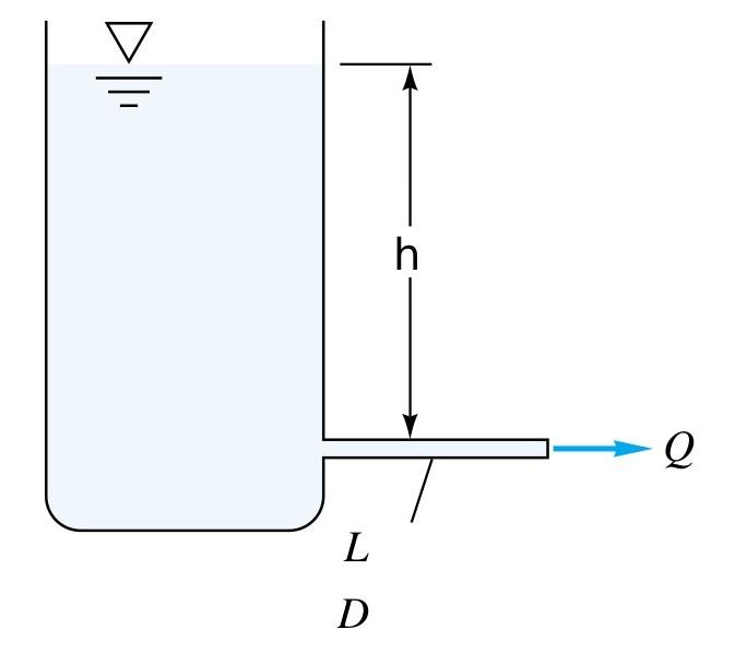 Solved Through the pipe of diameter d = 1/2 inch, oil (SG = | Chegg.com