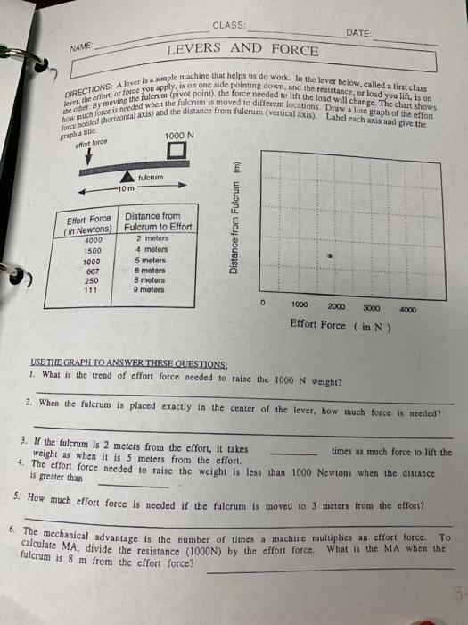 Solved CLASS: DATE NAME LEVERS AND FORCE DIRECTIONS: A lever | Chegg.com