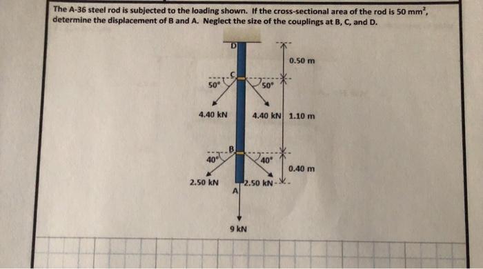 Solved The A-36 steel rod is subjected to the loading shown. | Chegg.com