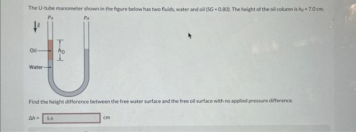 Solved The U-tube manometer shown in the figure below has | Chegg.com