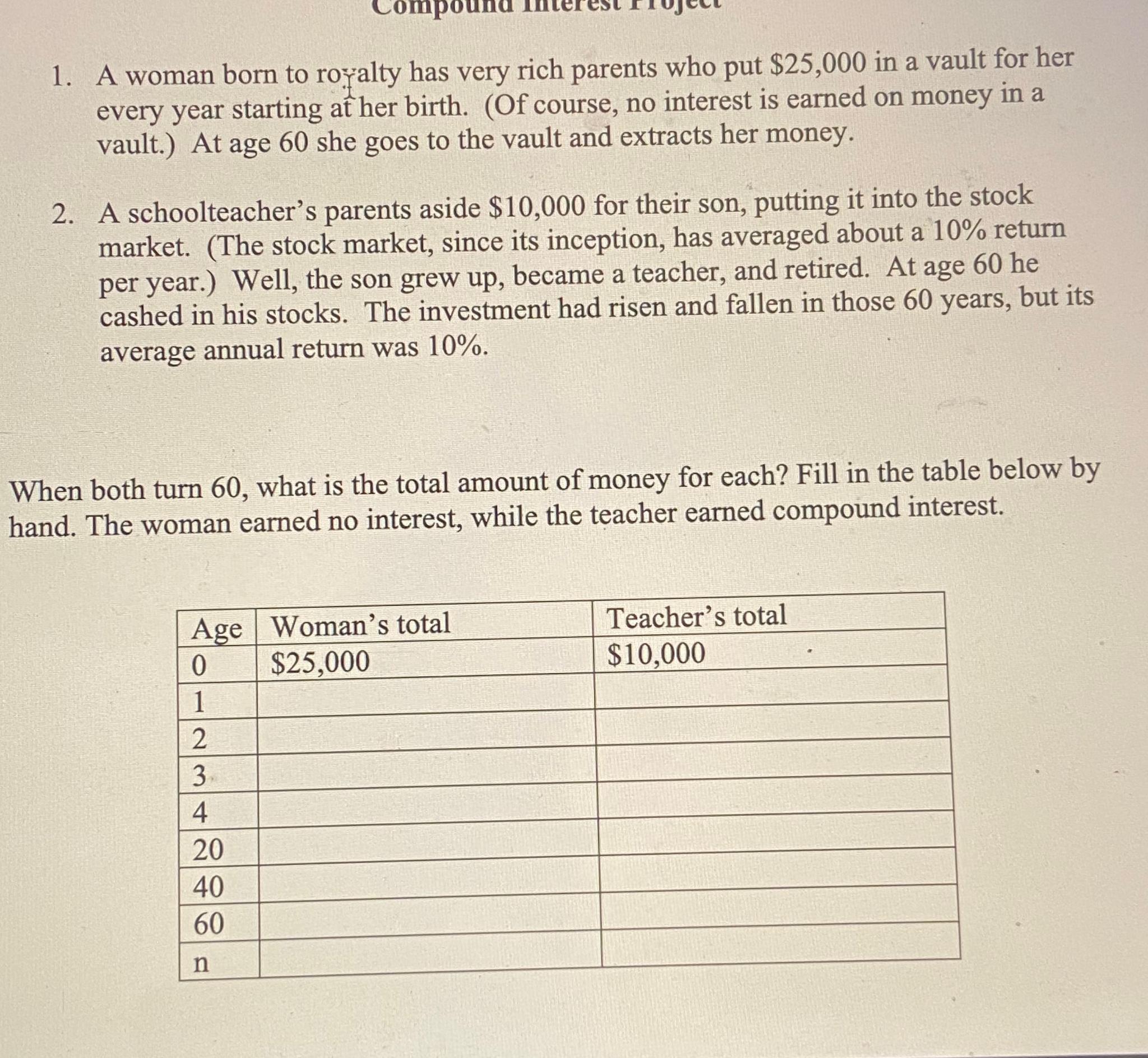 Solved 1. ﻿A woman born to rolty has very rich parents who | Chegg.com