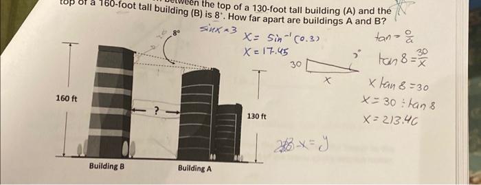 Solved 160 ft a 160-foot tall building (B) is 8°. How far | Chegg.com