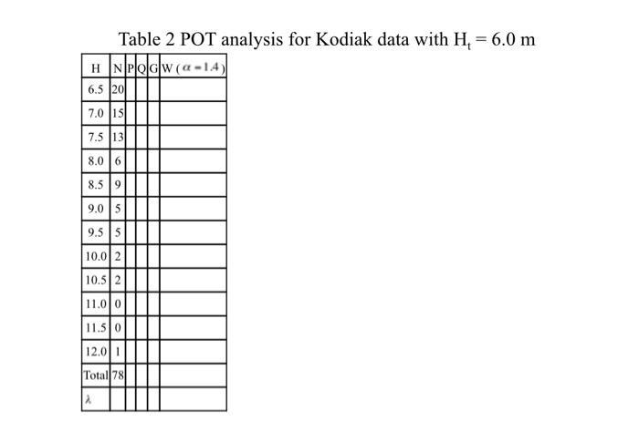 Table 1 shows the data set of hindcasted storm waves | Chegg.com