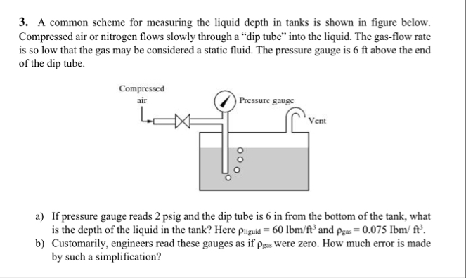 Solved A common scheme for measuring the liquid depth in | Chegg.com