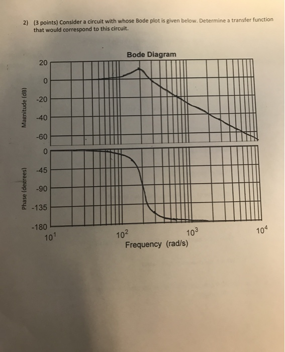 Solved 2) (3 points) Consider a circuit with whose Bode plot | Chegg.com