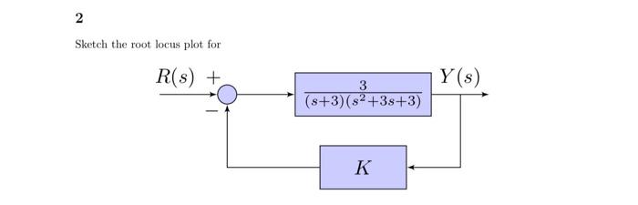 Solved Sketch the root locus plot for | Chegg.com