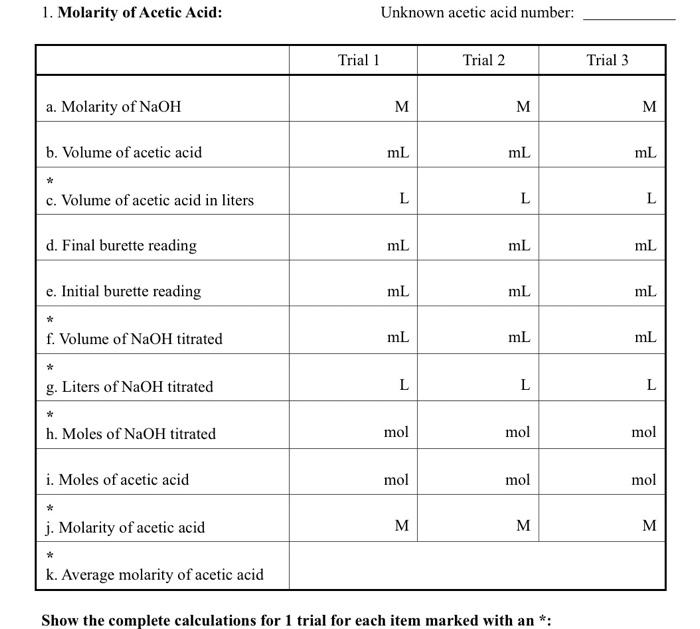 1. Molarity of Acetic Acid: Unknown acetic acid | Chegg.com