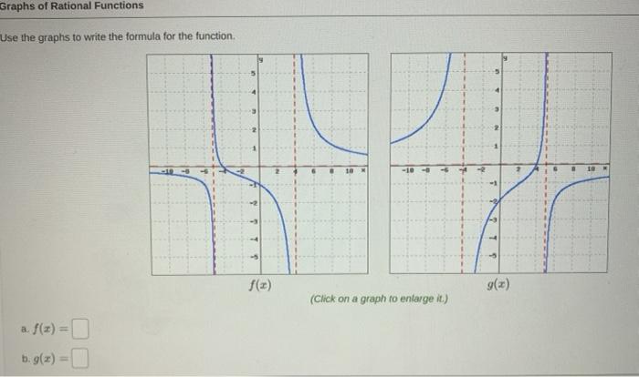 Solved Graphs of Rational Functions Use the graphs to write | Chegg.com
