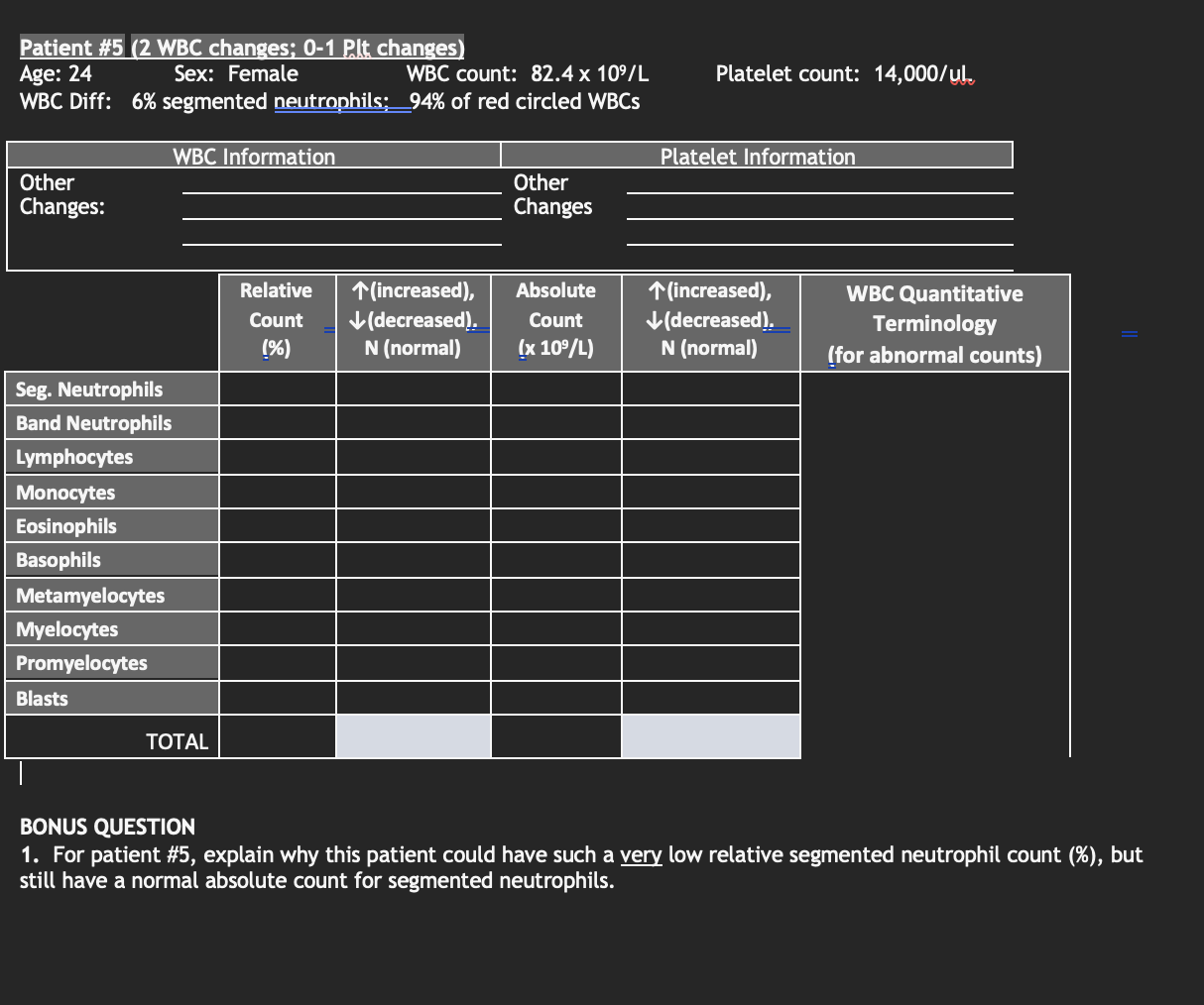 For patients, complete the table with 100 WBC ﻿count | Chegg.com