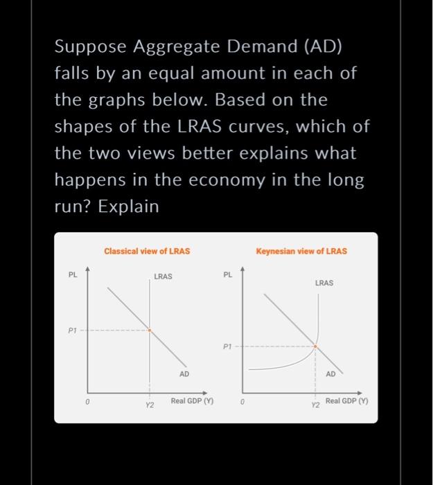 Solved Suppose Aggregate Demand (AD) falls by an equal | Chegg.com