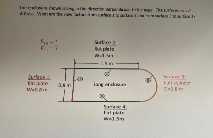Solved The enclosure shown is long in the direction | Chegg.com