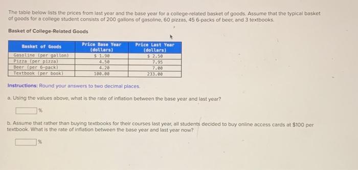 Solved The table below lists the prices from last year and | Chegg.com