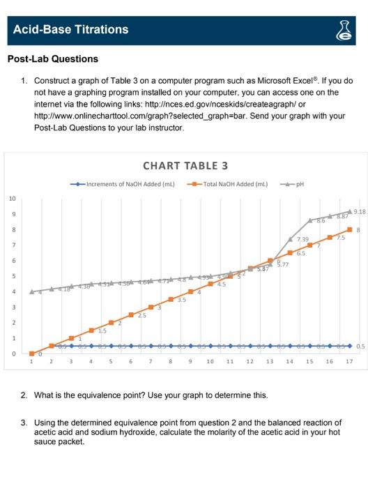 Solved Acid-Base Titrations 0 VS PRE-LAB QUESTIONS 1. Use | Chegg.com