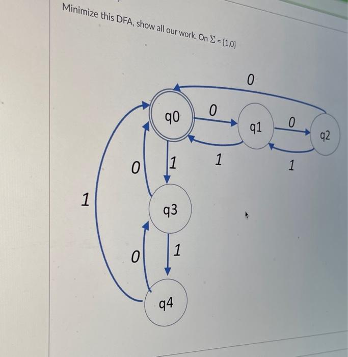 Solved Minimize this DFA, show all our work, on Σ={1,0} | Chegg.com