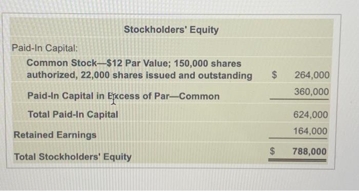 Solved Stockholders' Equity Paid-In Capital: Common Stock- | Chegg.com
