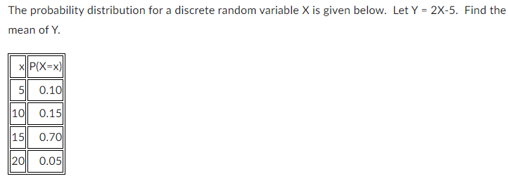 Solved The probability distribution for a discrete random | Chegg.com