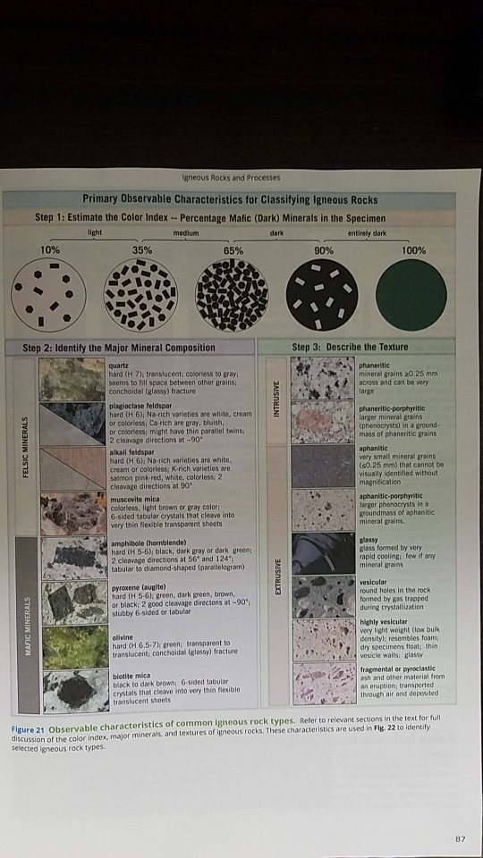 Solved 86 Name: IGNEOUS ROCKS WORKSHEET Figure A7.1A | Chegg.com