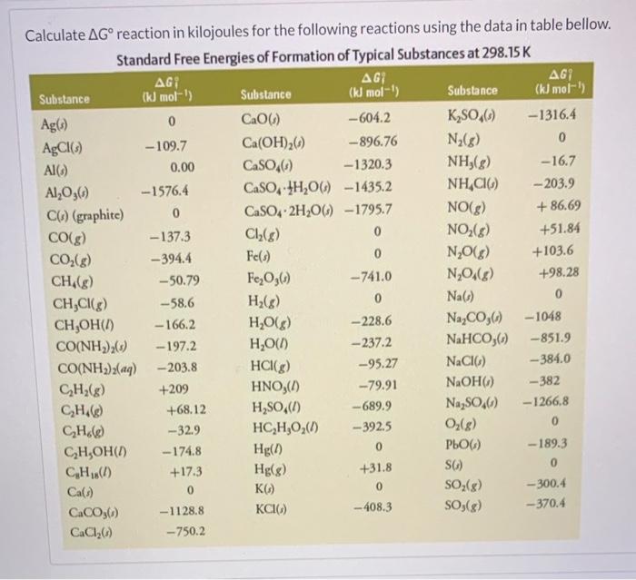 Solved Calculate ΔG∘ reaction in kilojoules for the | Chegg.com