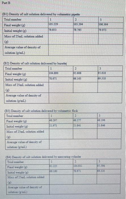 Solved Part B (B1) Density of salt solution delivered by | Chegg.com