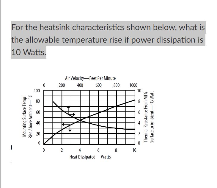 Solved For the heatsink characteristics shown below, what | Chegg.com