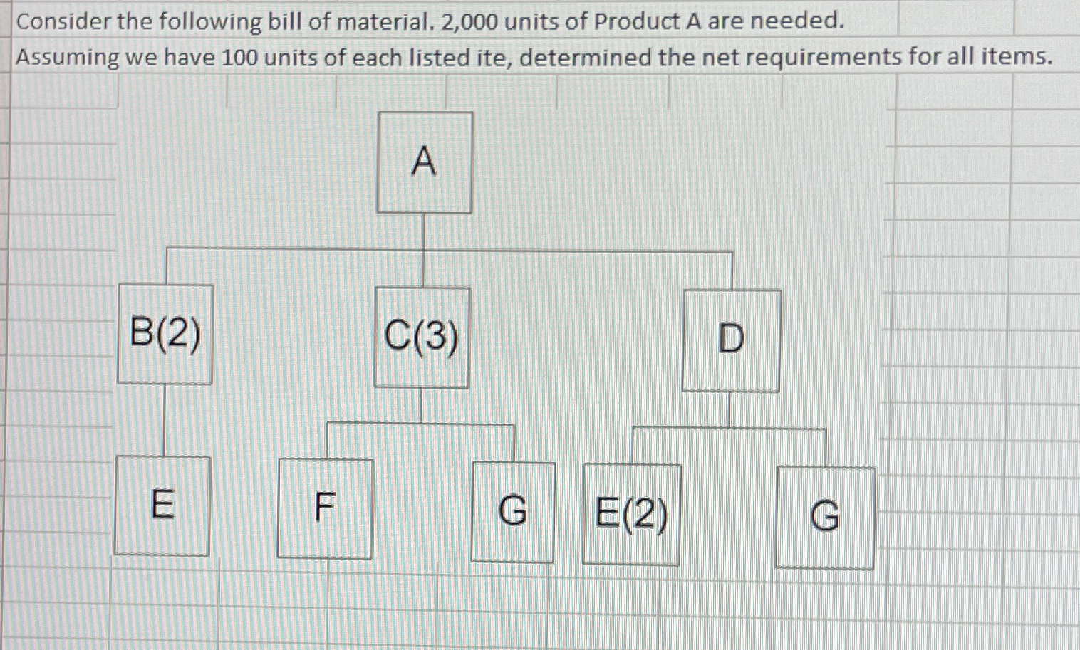 Solved Consider the following bill of material. 2,000 ﻿units | Chegg.com