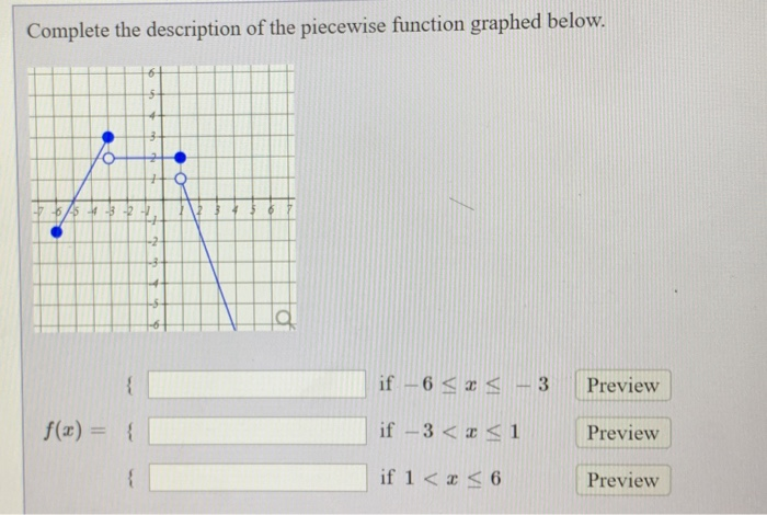 Solved Complete the description of the piecewise function | Chegg.com