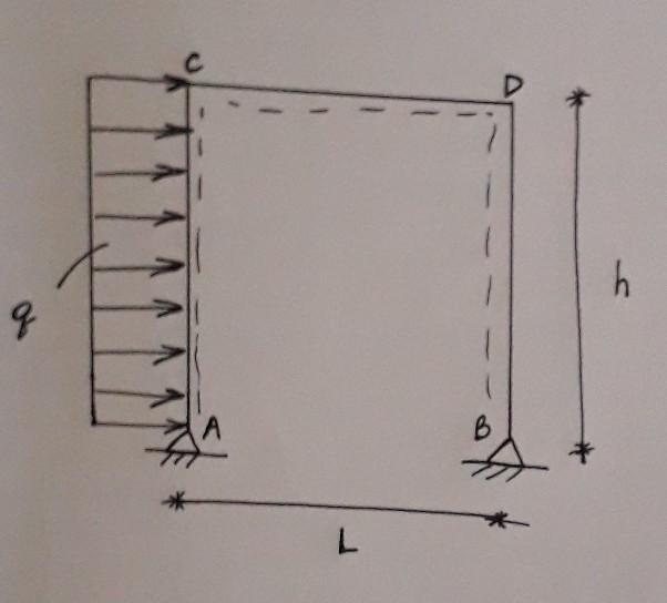 Solved The hyperstatic system given in Figure. Find the | Chegg.com