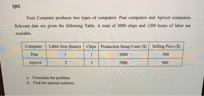 Solved Q#2 Fruit Computer produces two types of computers: | Chegg.com
