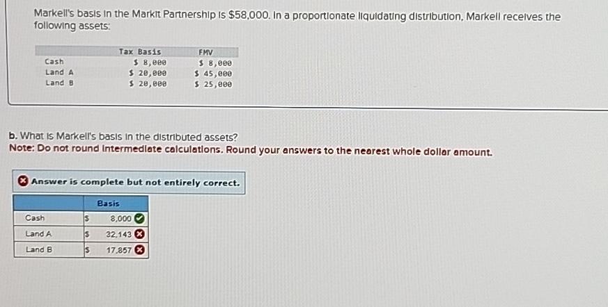Solved Markell's basis in the Markit Partnership is $58,000. | Chegg.com