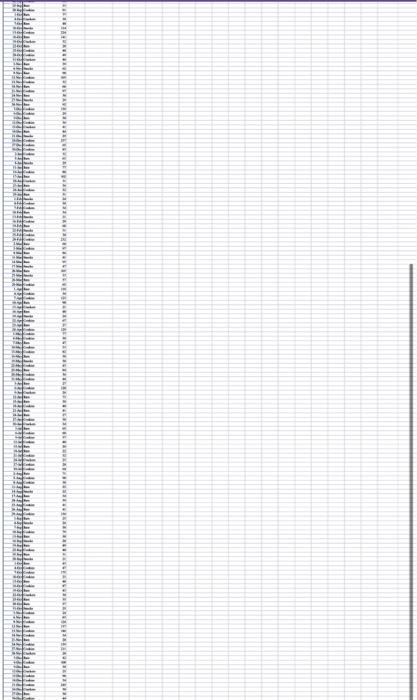1 Fial In Usit Price Column Using If Fonction 15 