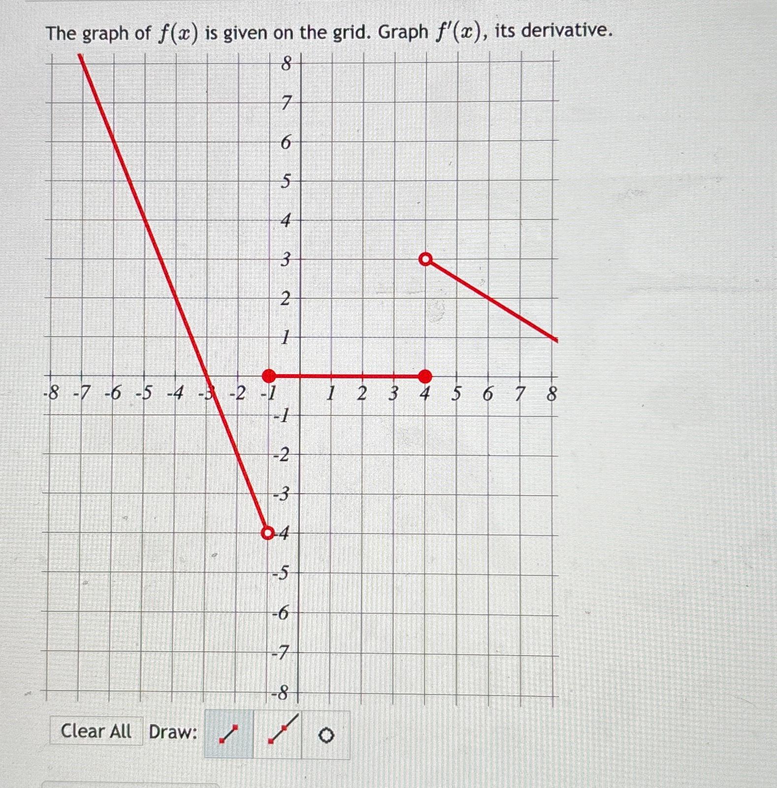 Solved The Graph Of F x is Given On The Grid Graph F x Chegg