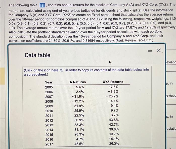 Solved The following table, , contains annual returns for | Chegg.com