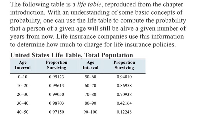 Solved The following table is a life table, reproduced from | Chegg.com
