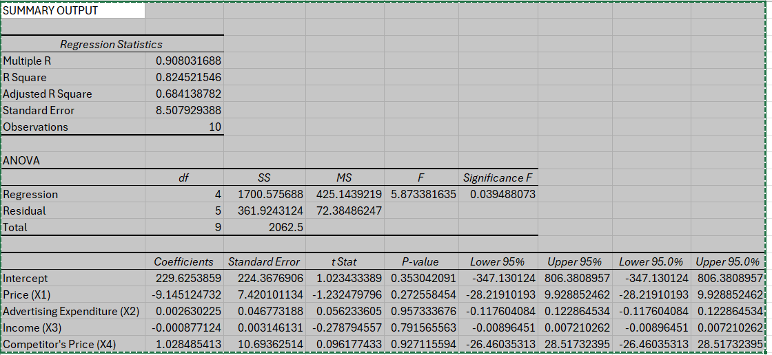 Solved a) ﻿Using this dataset in statistical software | Chegg.com