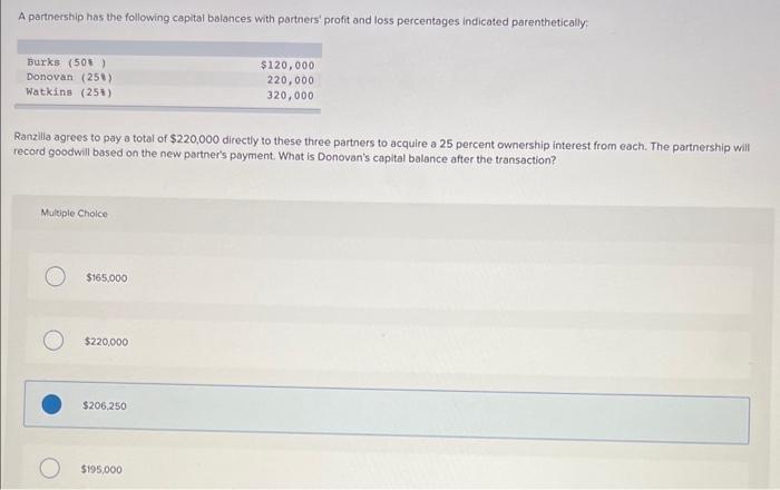Solved A partnership has the following capital balances with | Chegg.com