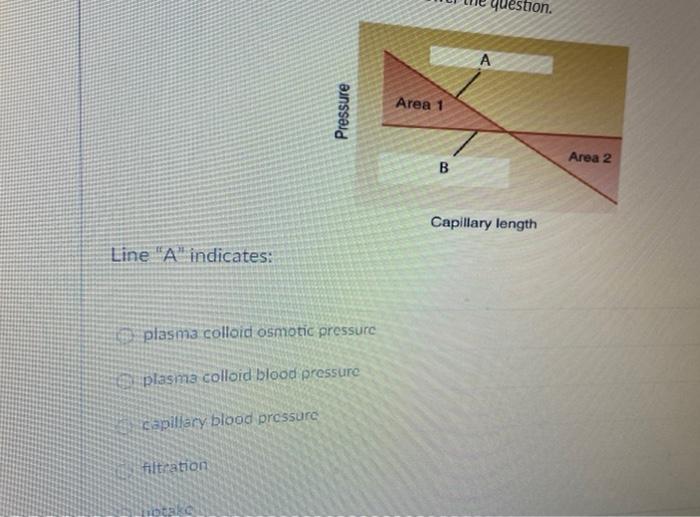 Line " AHindicates: plasma colloid osmotic pressure | Chegg.com
