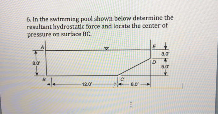 Solved 6. In the swimming pool shown below determine the | Chegg.com