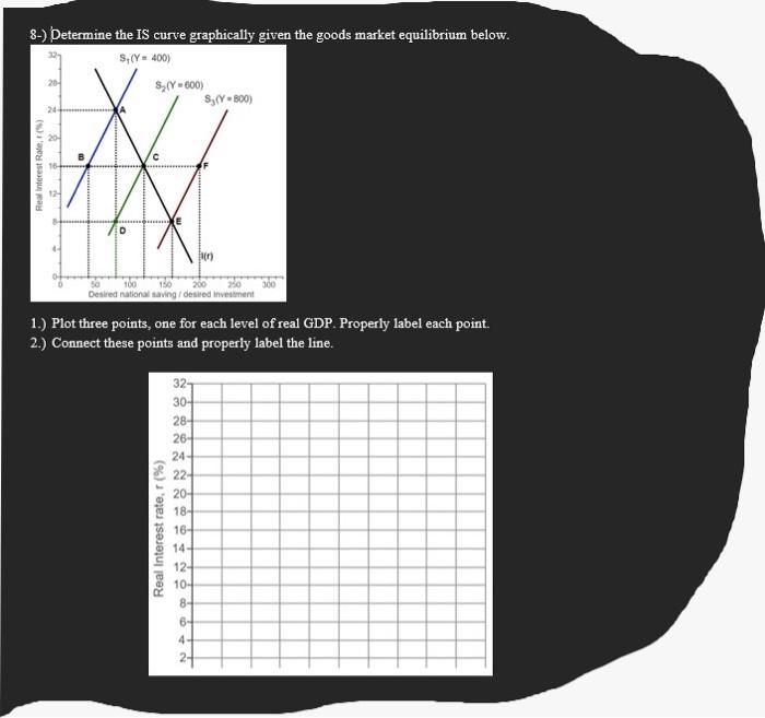 Solved 8-) Determine the IS curve graphically given the | Chegg.com
