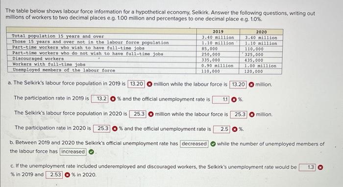 Solved The table below shows labour force information for a | Chegg.com