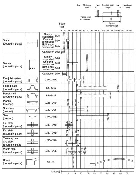 Solved Key: Minimum span Possible span range Maximum span | Chegg.com