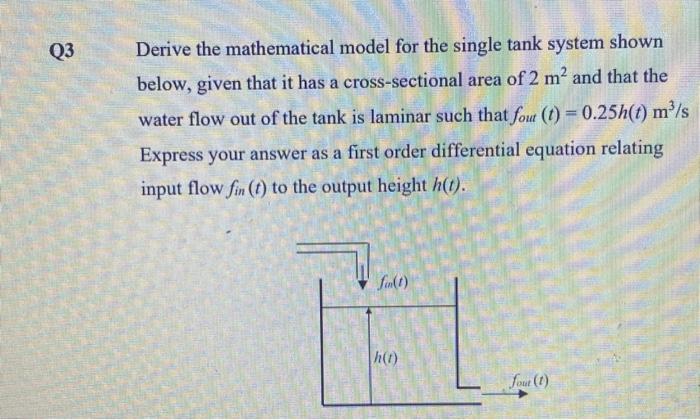Solved Derive the mathematical model for the single tank | Chegg.com