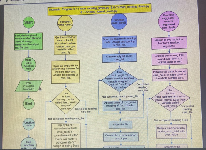 Solved Example: Program 6-11 nove running times.py & 6-12 | Chegg.com