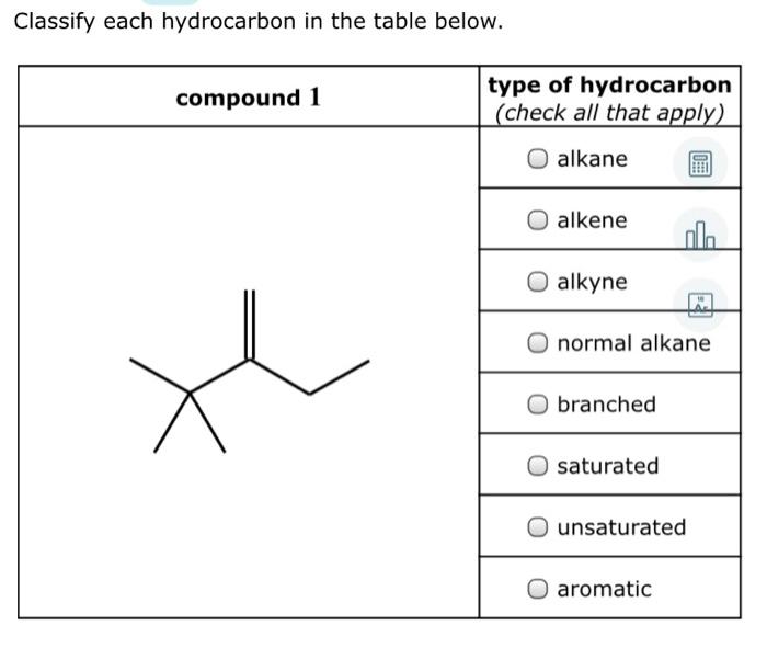 Solved Classify each hydrocarbon in the table below. | Chegg.com