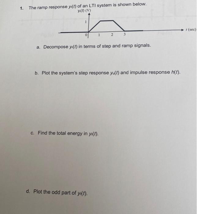 Solved 1. The ramp response yi(t) of an LTI system is shown | Chegg.com
