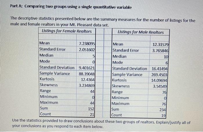 Solved Part A: Comparing two groups using a single | Chegg.com