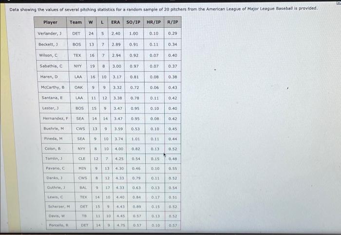 Solved Data showing the values of several pitching | Chegg.com