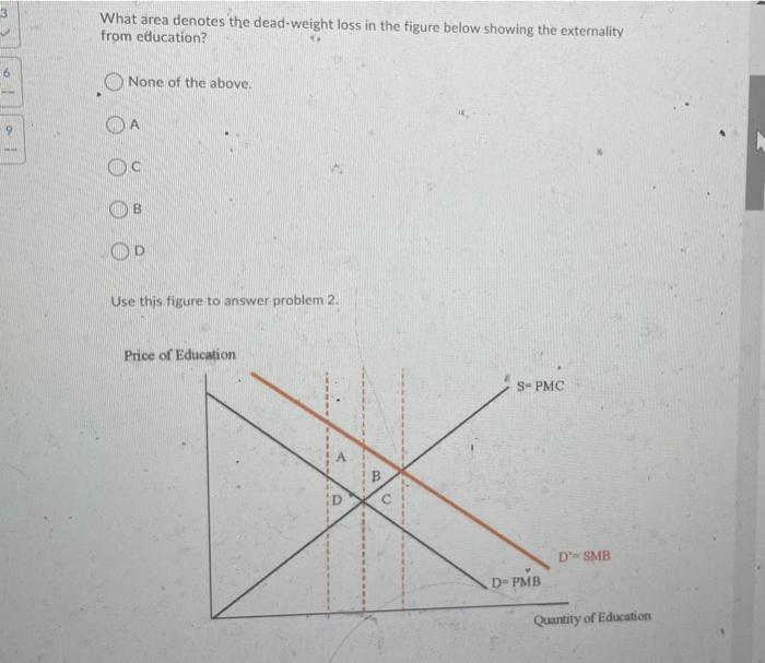 Solved 3 What area denotes the dead-weight loss in the | Chegg.com