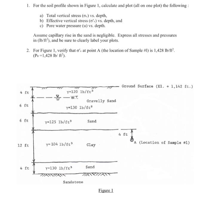 Solved 1. For the soil profile shown in Figure 1, calculate | Chegg.com