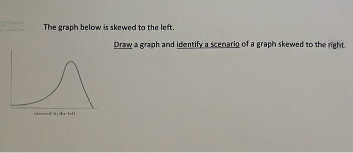 Solved The graph below is skewed to the left. Draw a graph | Chegg.com