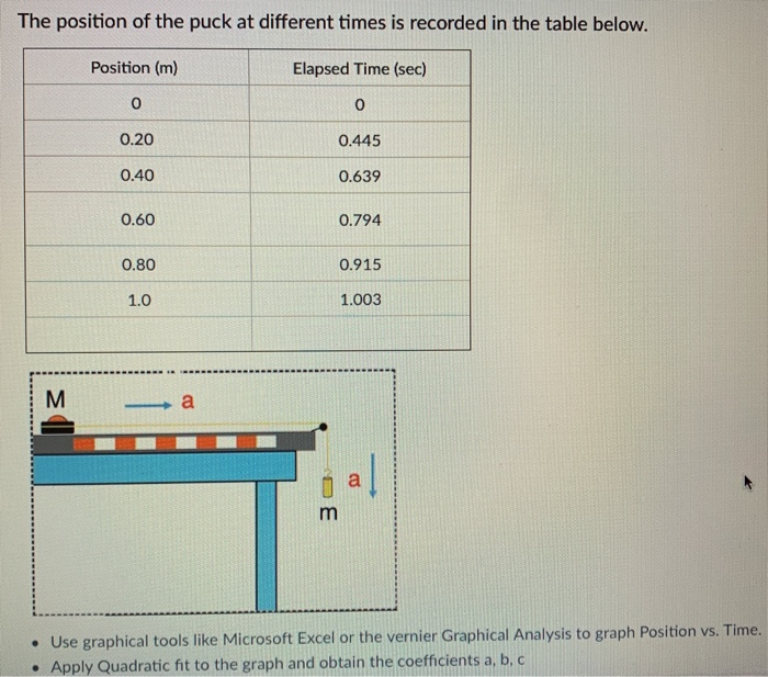 Solved The position of the puck at different times is | Chegg.com